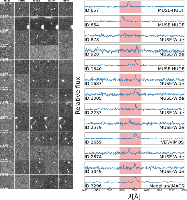 The Hubble Deep Hydrogen Alpha (HDHα) Project. I. Catalog of Emission ...