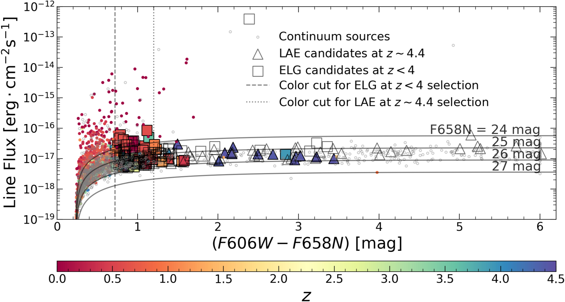 The Hubble Deep Hydrogen Alpha (HDHα) Project. I. Catalog of Emission ...
