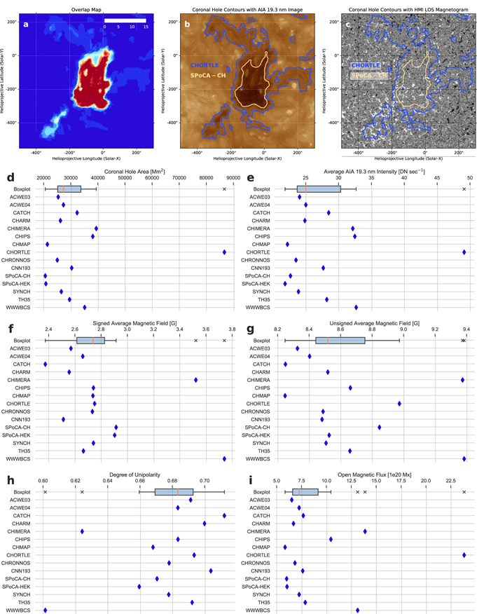 A Community Data Set for Comparing Automated Coronal Hole Detection ...