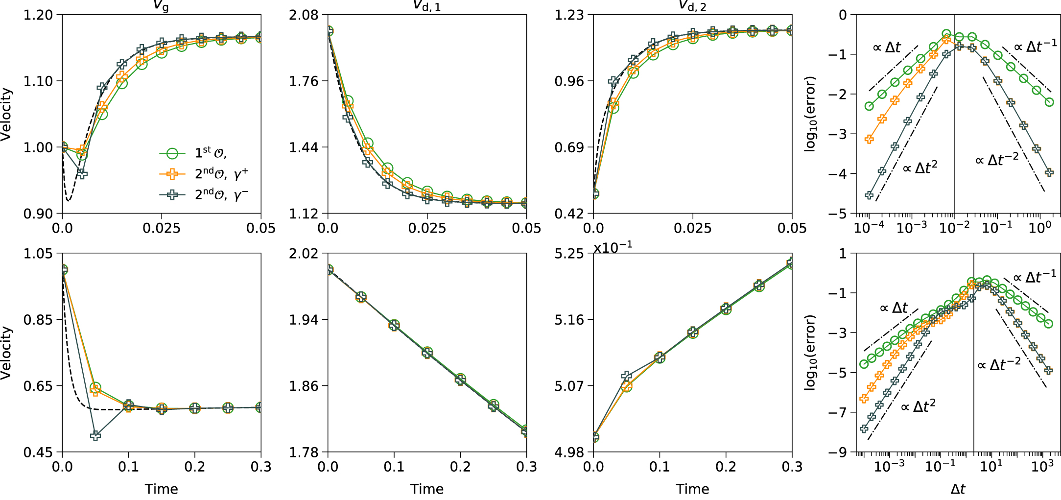 A Fast Second-order Solver for Stiff Multifluid Dust and Gas ...