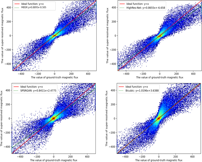 A Multibranch Deep Neural Network for the Superresolution of Solar ...