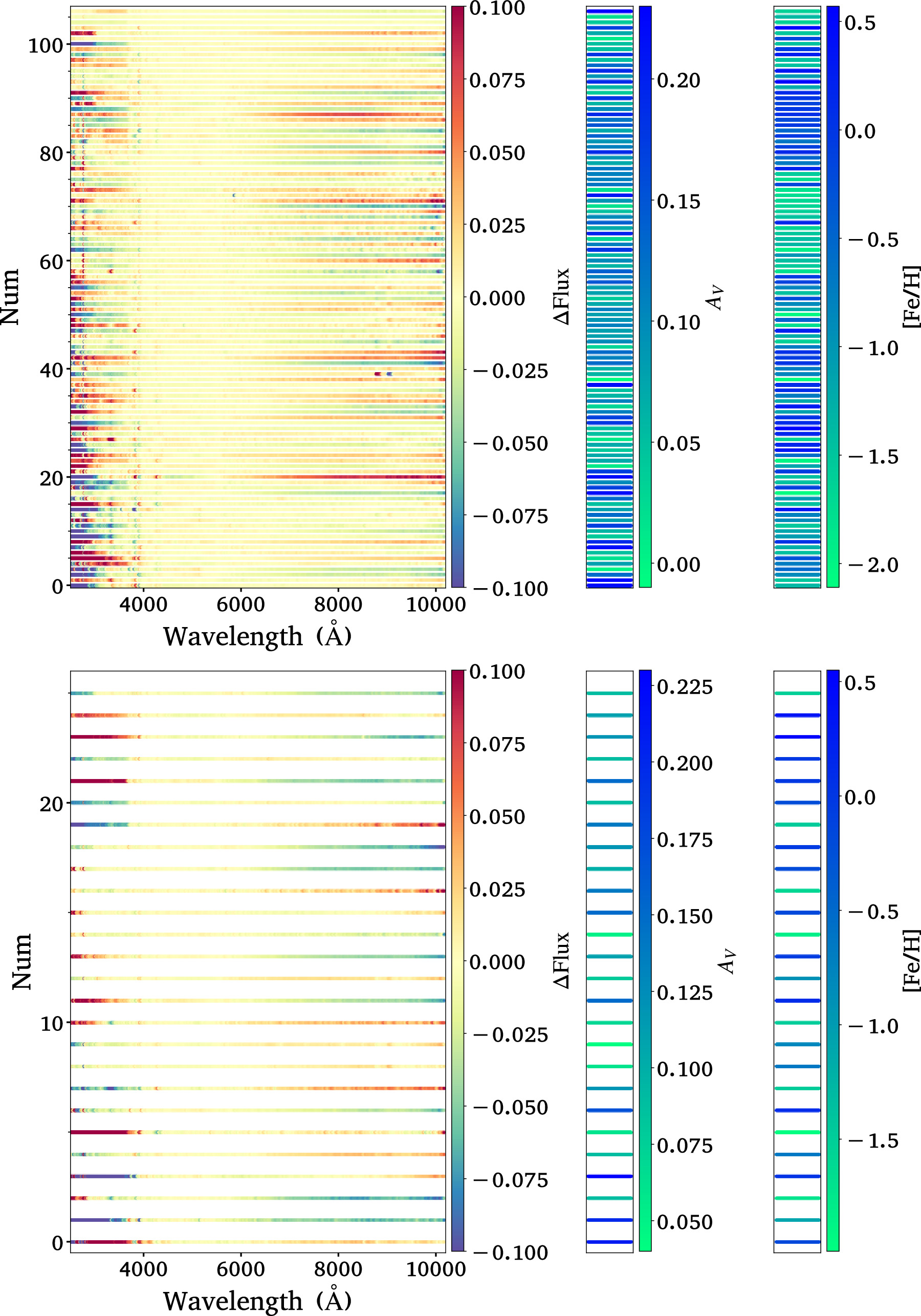A Star-based Method for the Precise Flux Calibration of the Chinese ...
