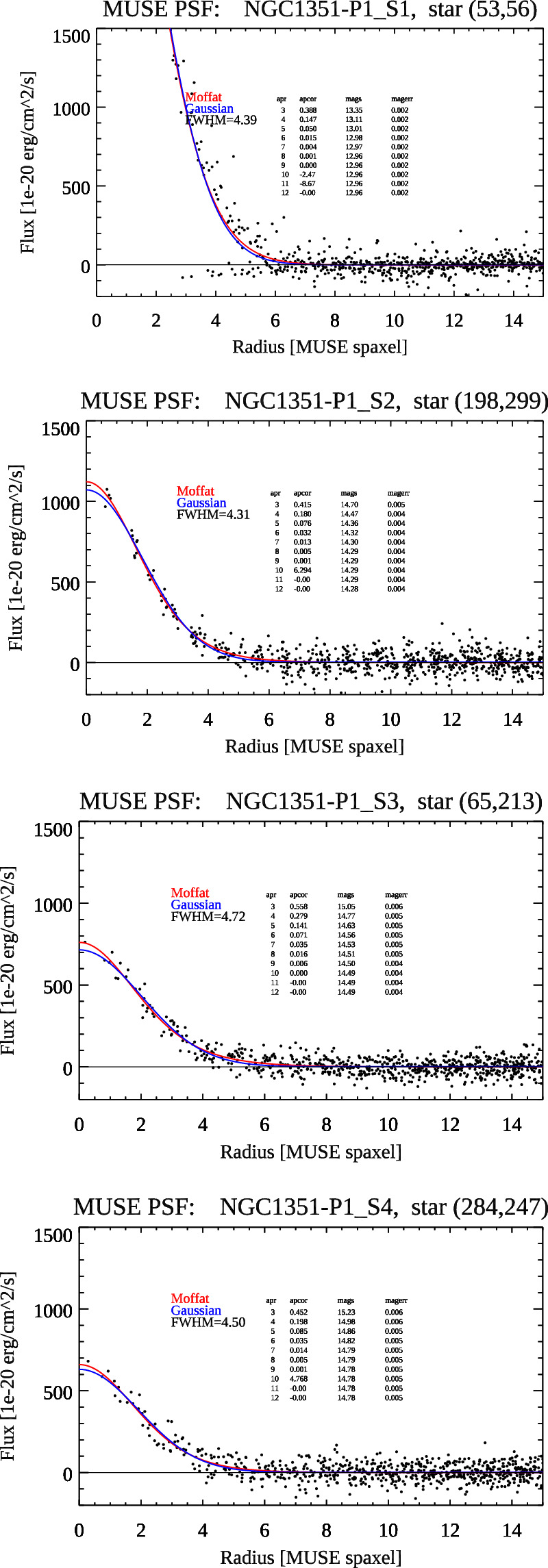 Toward Precision Cosmology with Improved Planetary Nebula Luminosity ...