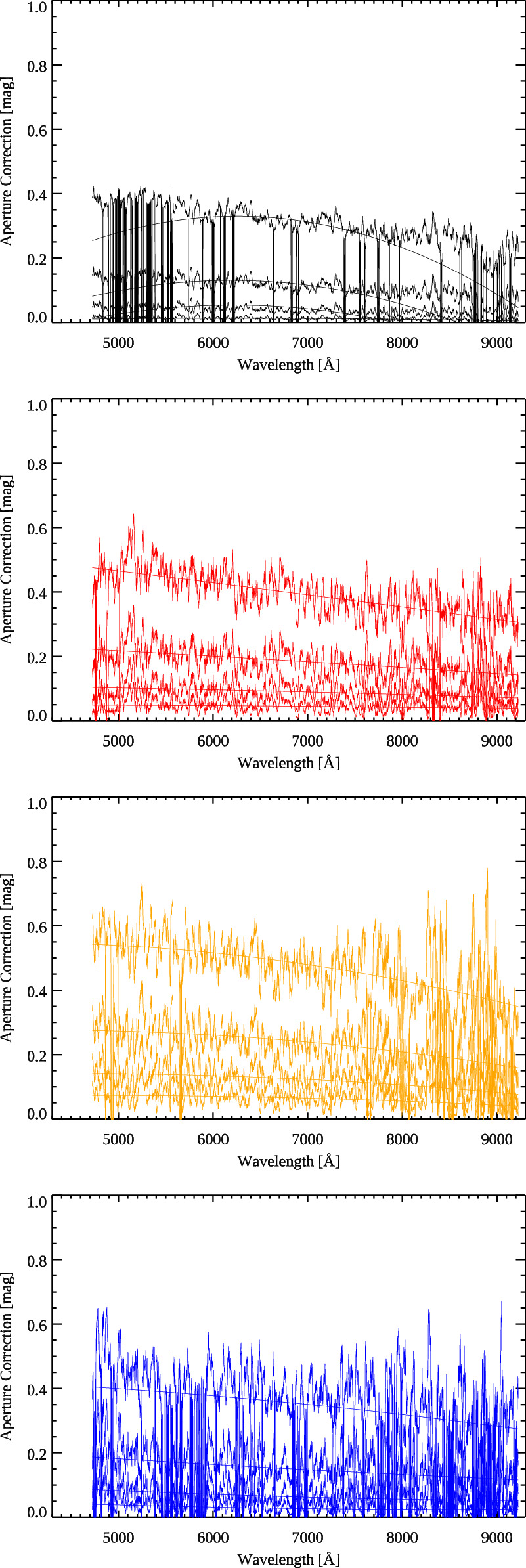 Toward Precision Cosmology with Improved Planetary Nebula Luminosity ...