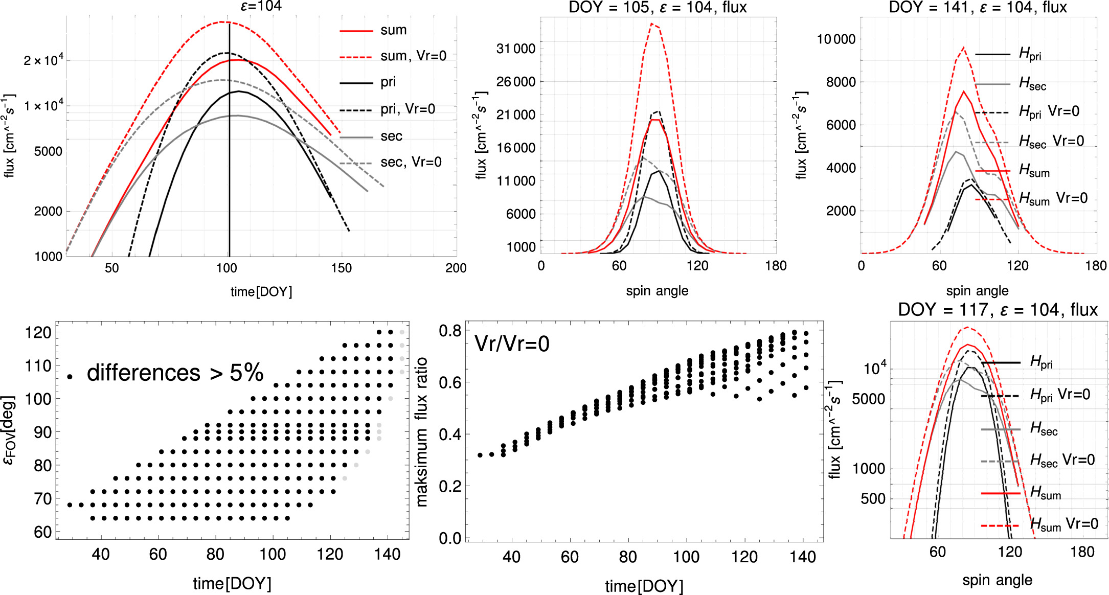 Science Opportunities for IMAP-Lo Observations of Interstellar Neutral ...