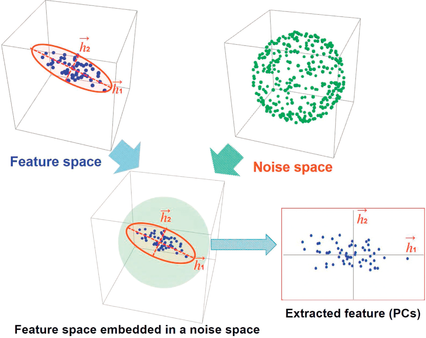 High-dimensional Statistical Analysis and Its Application to an ALMA ...