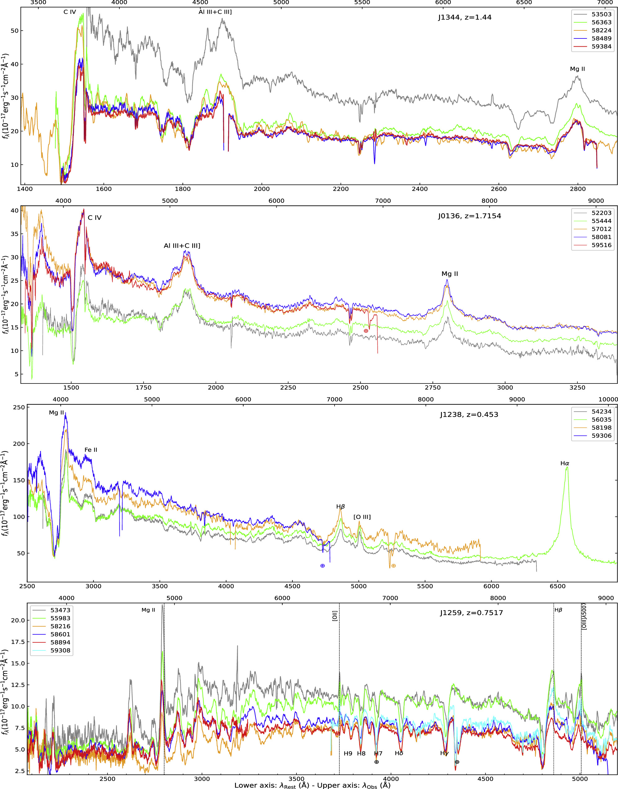 Quasar Winds Caught on Acceleration and Deceleration - IOPscience