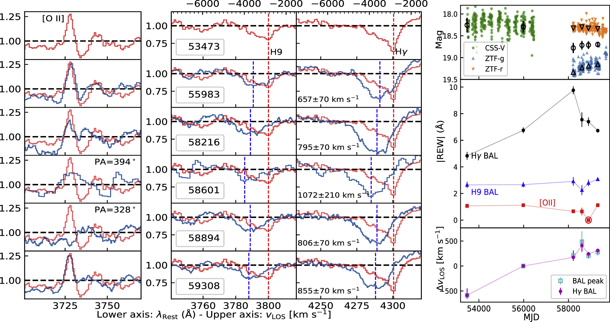 Quasar Winds Caught on Acceleration and Deceleration - IOPscience