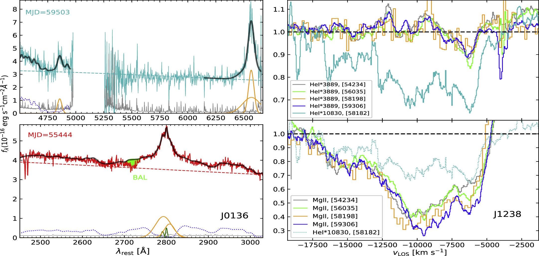 Quasar Winds Caught on Acceleration and Deceleration - IOPscience