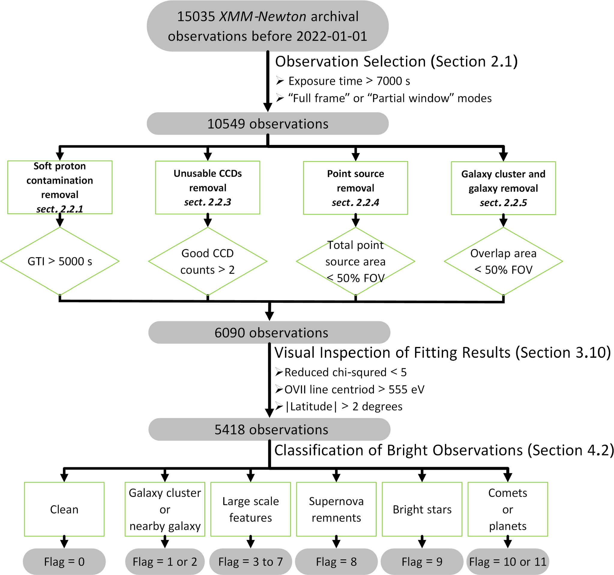 The XMM-Newton Line Emission Analysis Program (X-LEAP). I. Emission ...