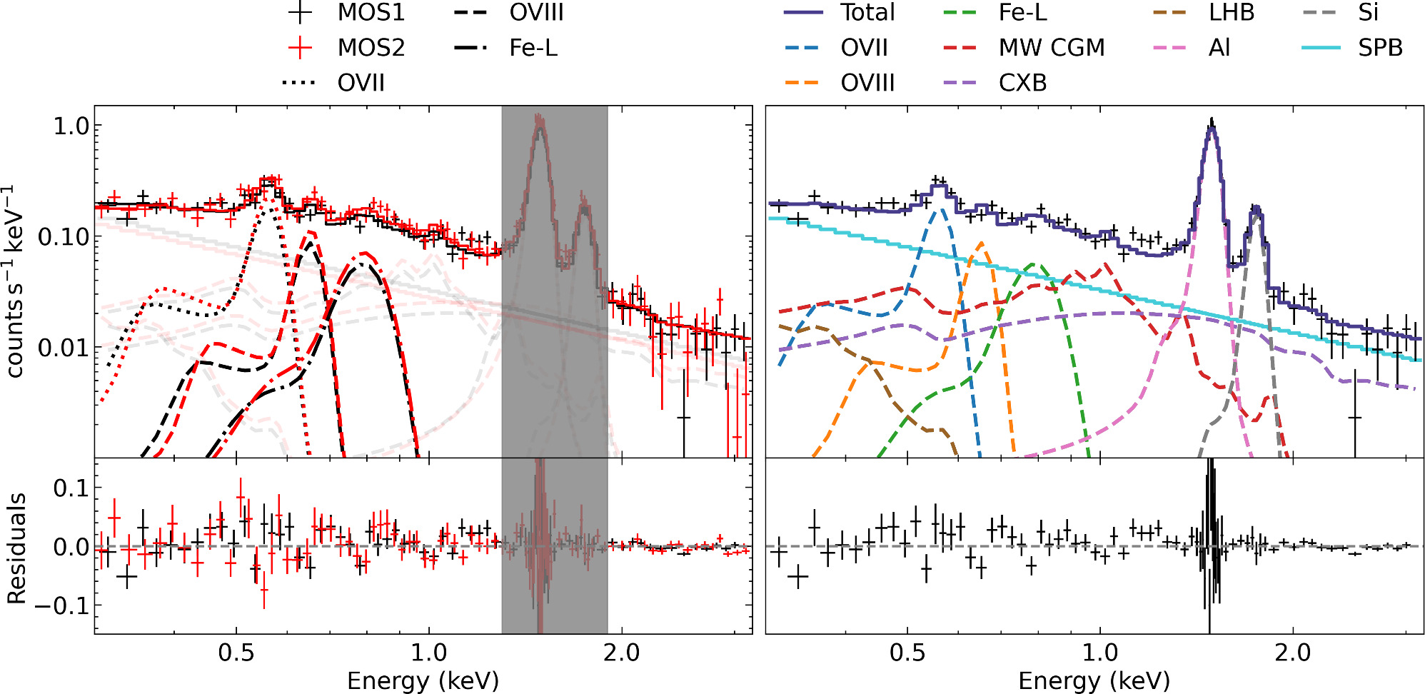 The XMM-Newton Line Emission Analysis Program (X-LEAP). I. Emission ...