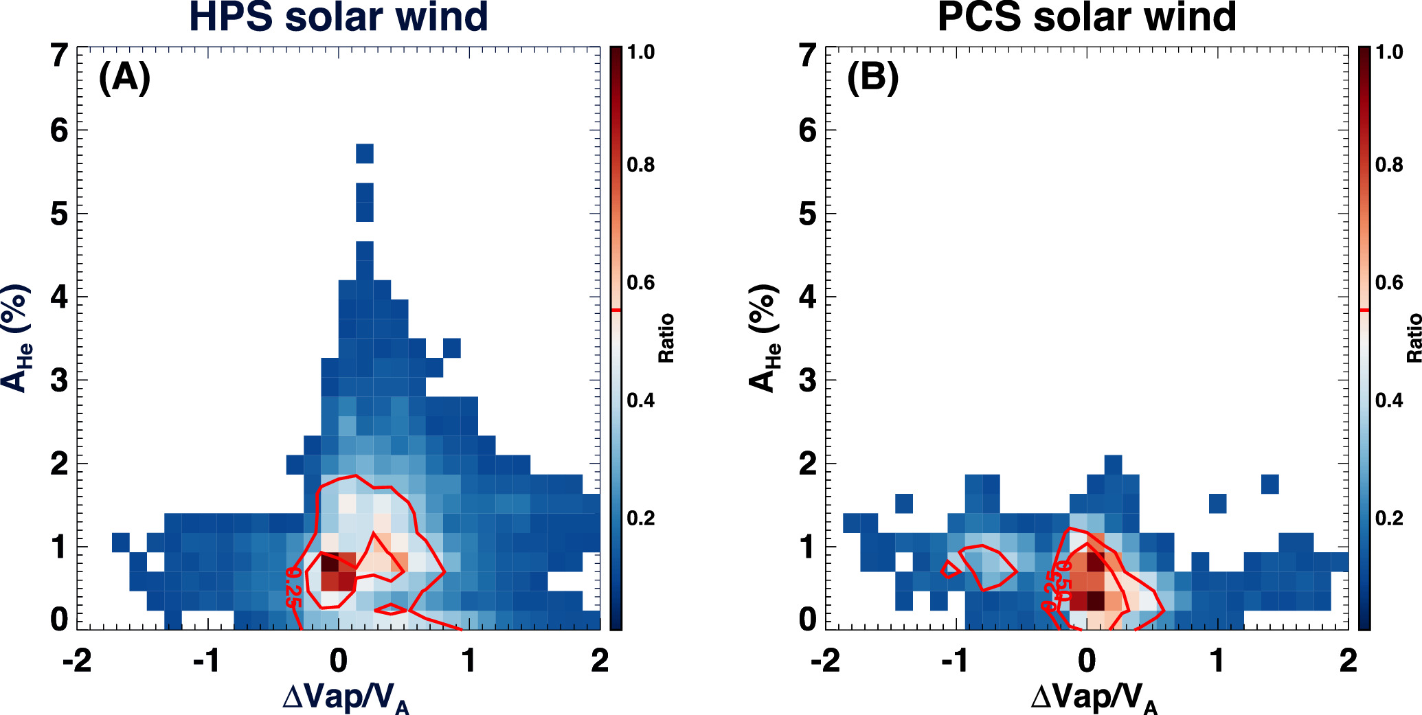 Erratum: "Parker Solar Probe Observations of High Plasma β Solar Wind from the Streamer Belt ...