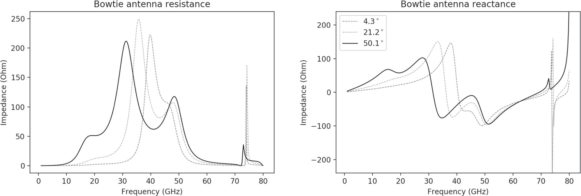 Design and Performance of a 30/40 GHz Diplexed Focal Plane for the ...