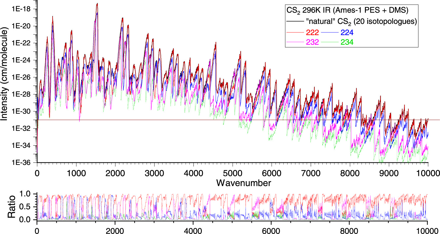 Accurate Infrared Line Lists for 20 Isotopologues of CS2 at Room ...