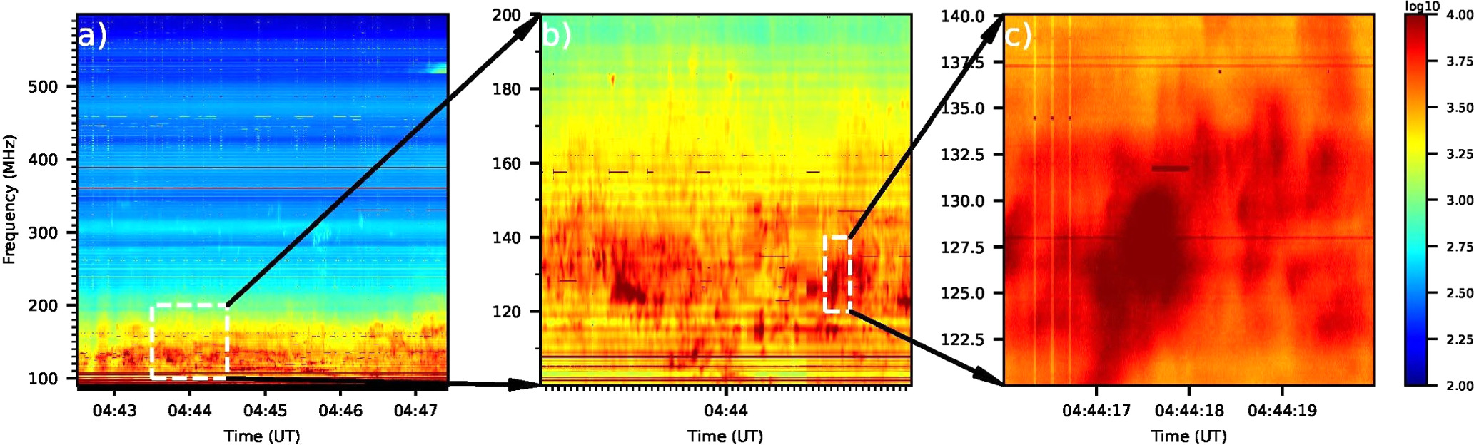 Development of a 90–600 MHz Meter-wave Solar Radio Spectrometer ...