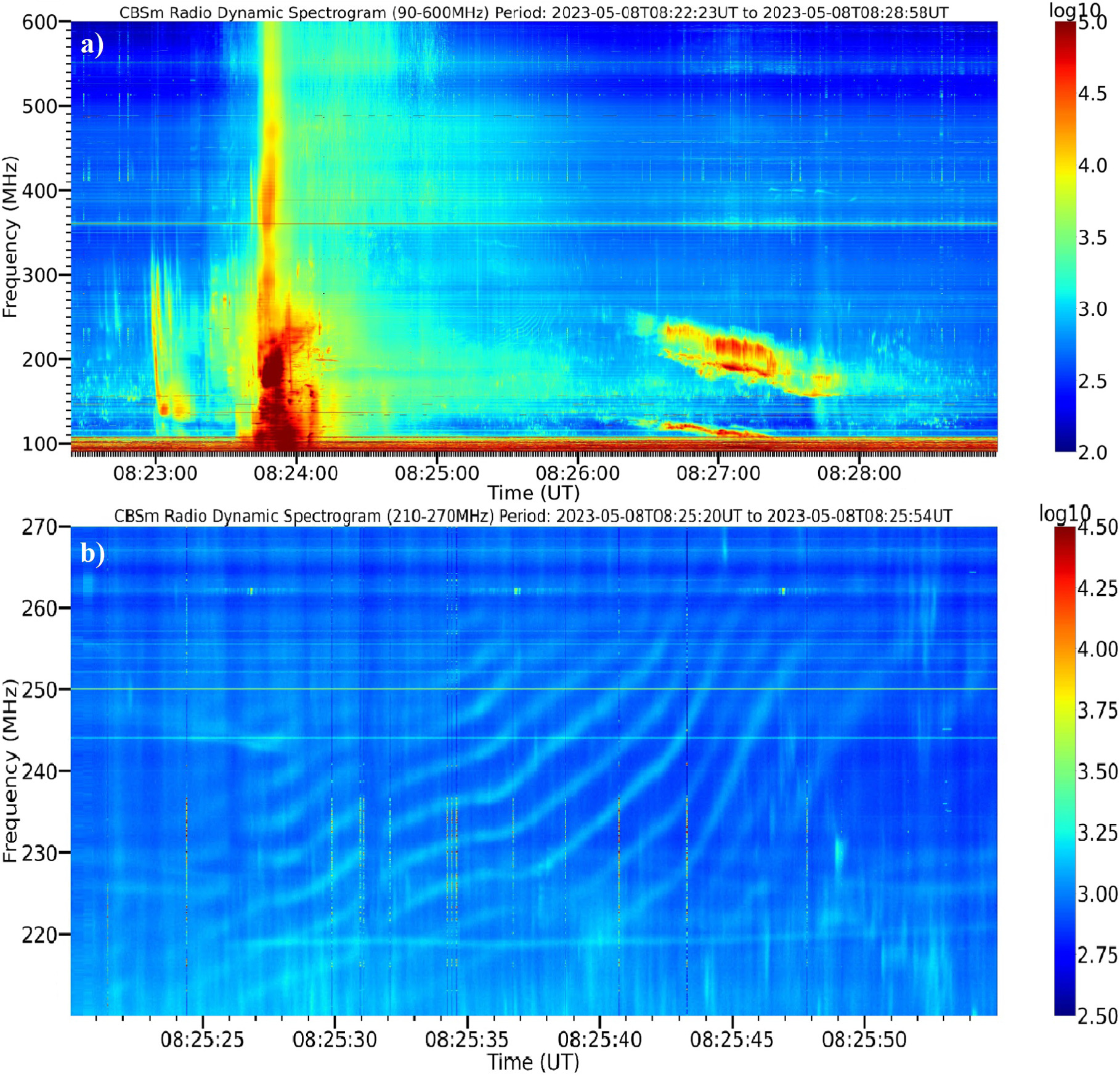 Development of a 90–600 MHz Meter-wave Solar Radio Spectrometer ...
