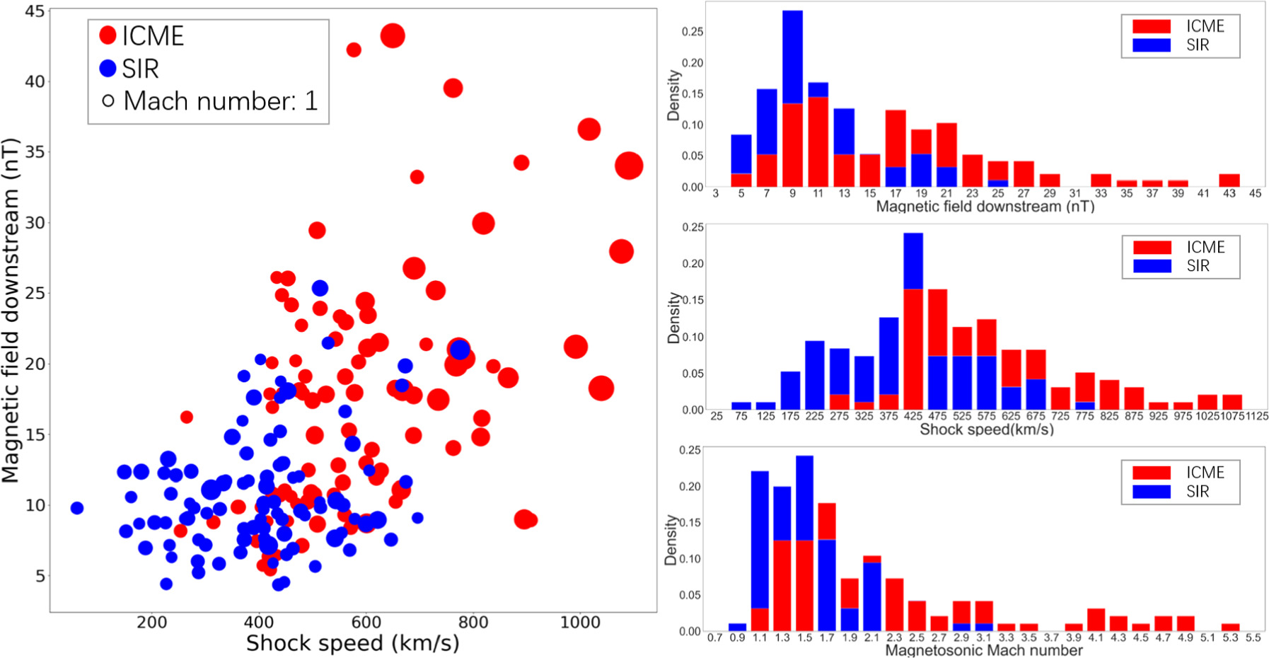 Variations of Heavy Ions in Interplanetary Shock Driven by ...