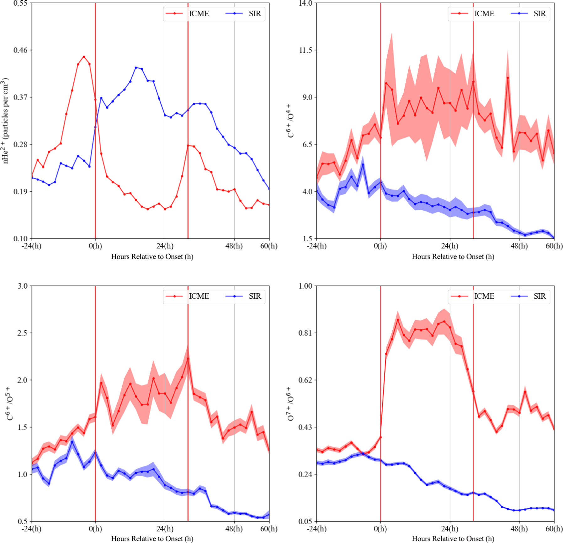 Variations of Heavy Ions in Interplanetary Shock Driven by ...