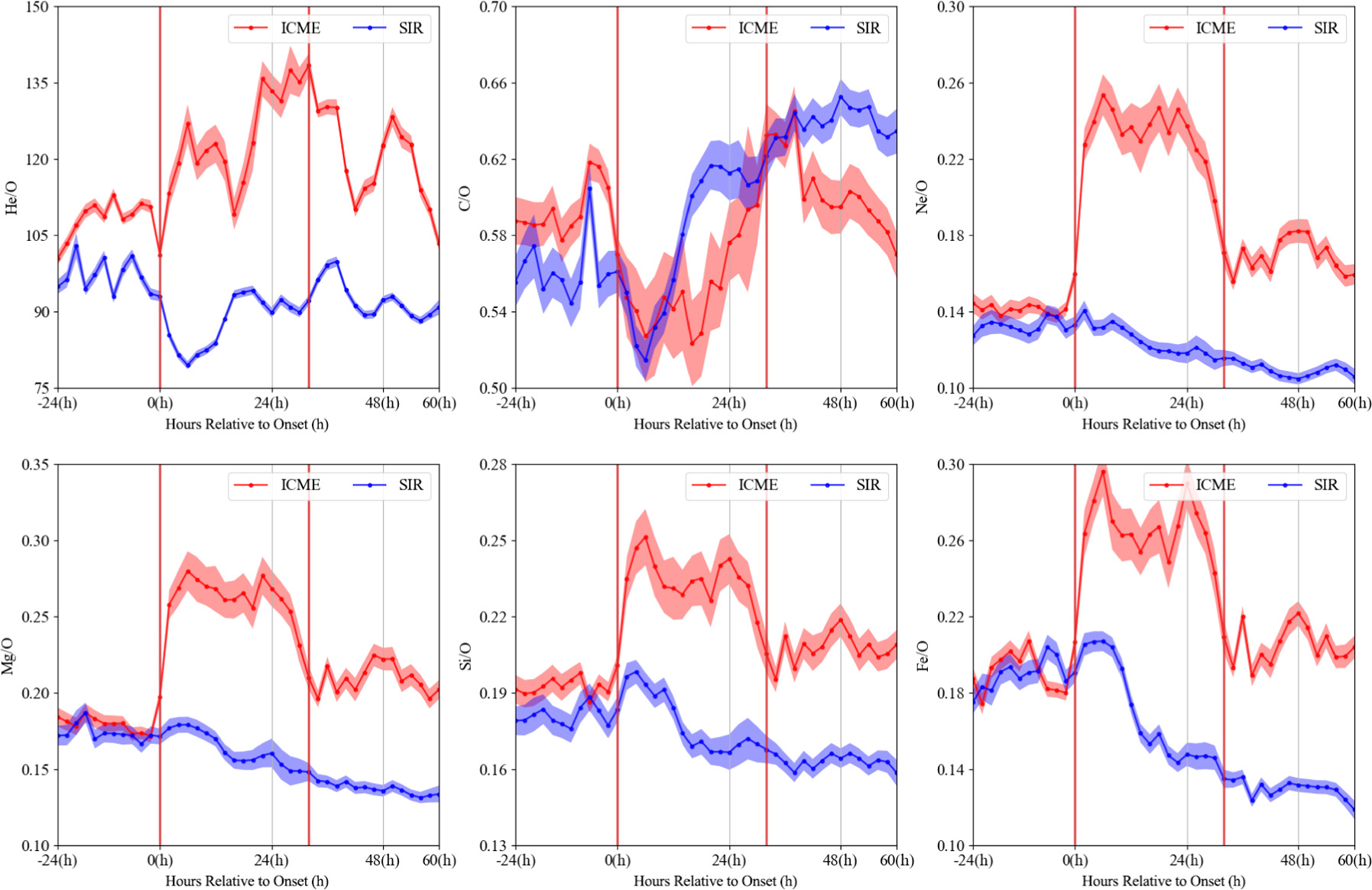 Variations of Heavy Ions in Interplanetary Shock Driven by ...