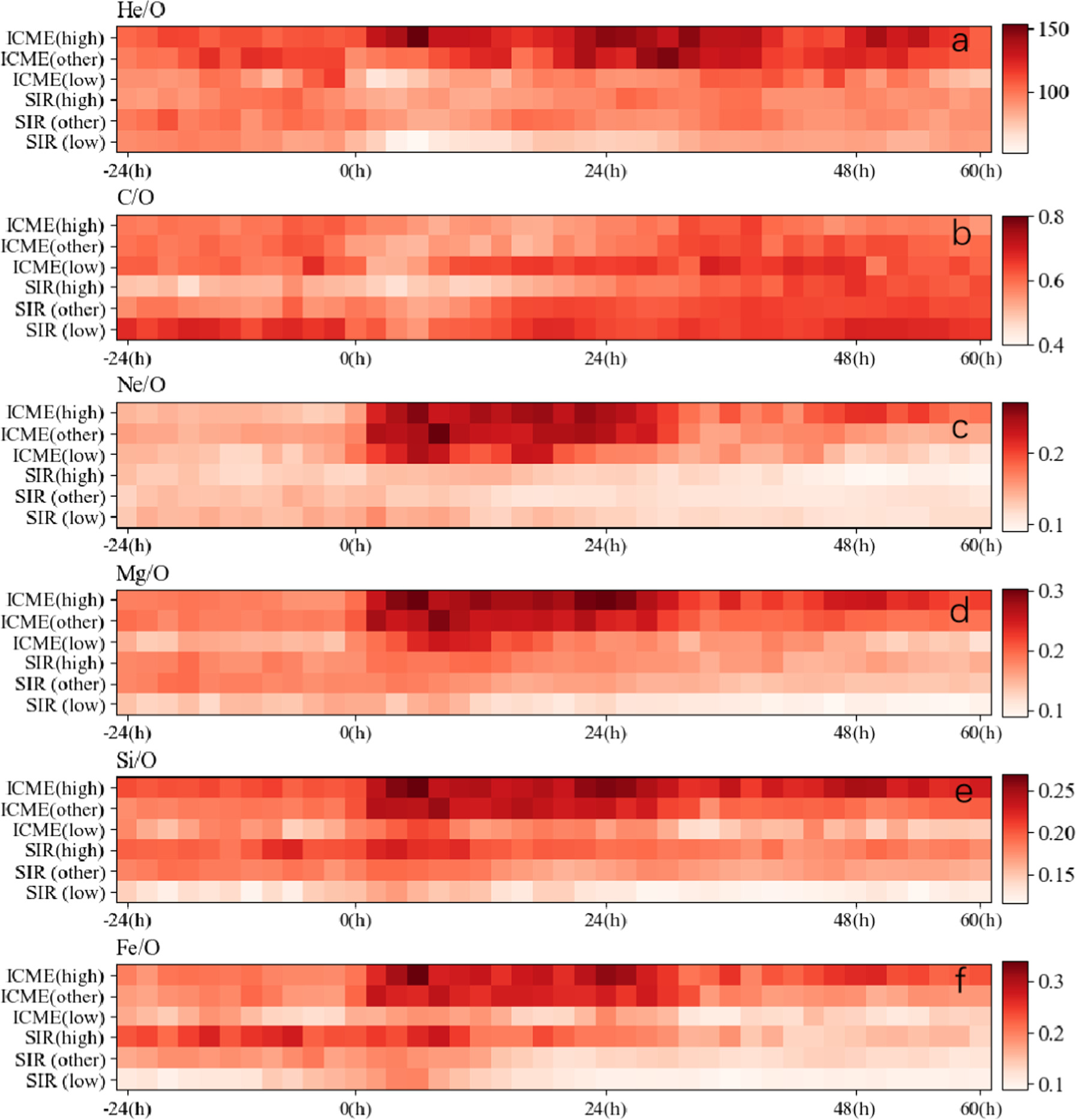 Variations of Heavy Ions in Interplanetary Shock Driven by ...