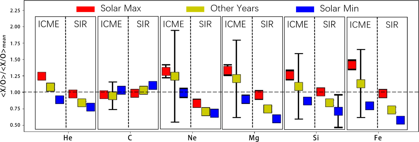Variations of Heavy Ions in Interplanetary Shock Driven by ...