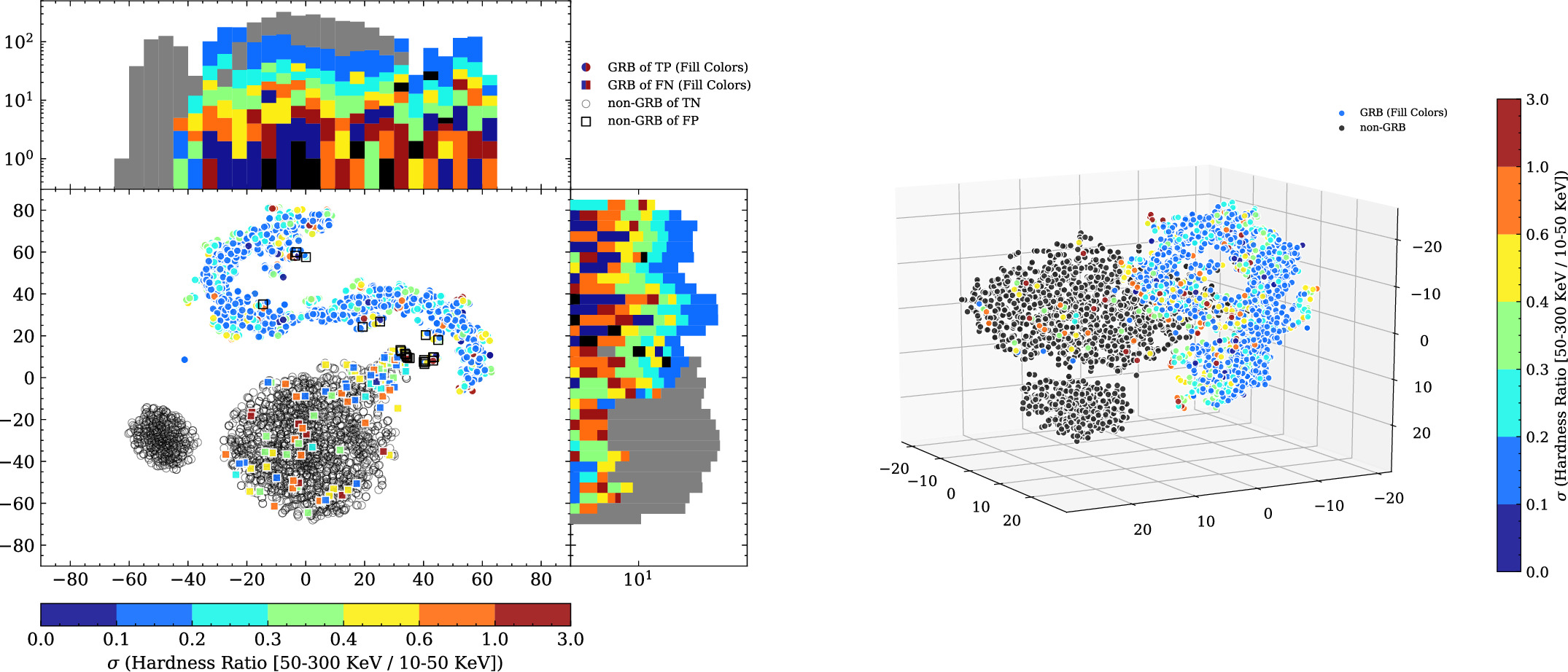Application of Deep-learning Methods for Distinguishing Gamma-Ray ...