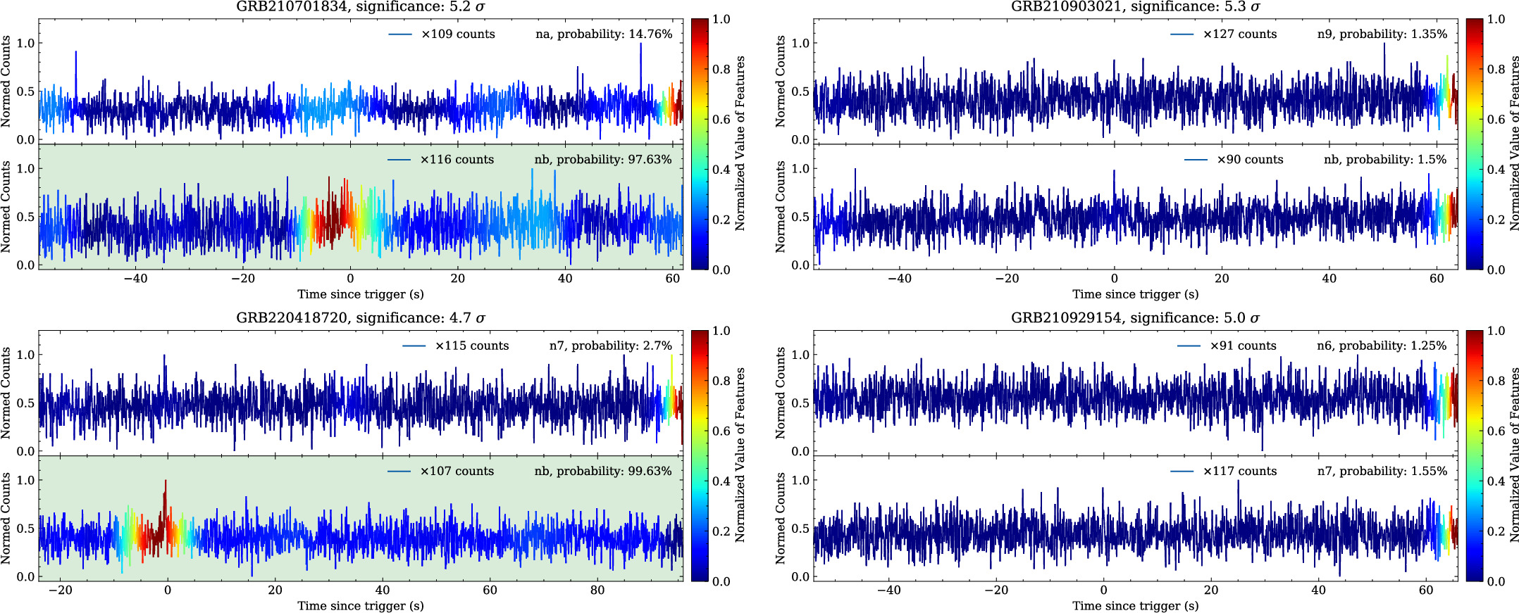 Application of Deep-learning Methods for Distinguishing Gamma-Ray ...