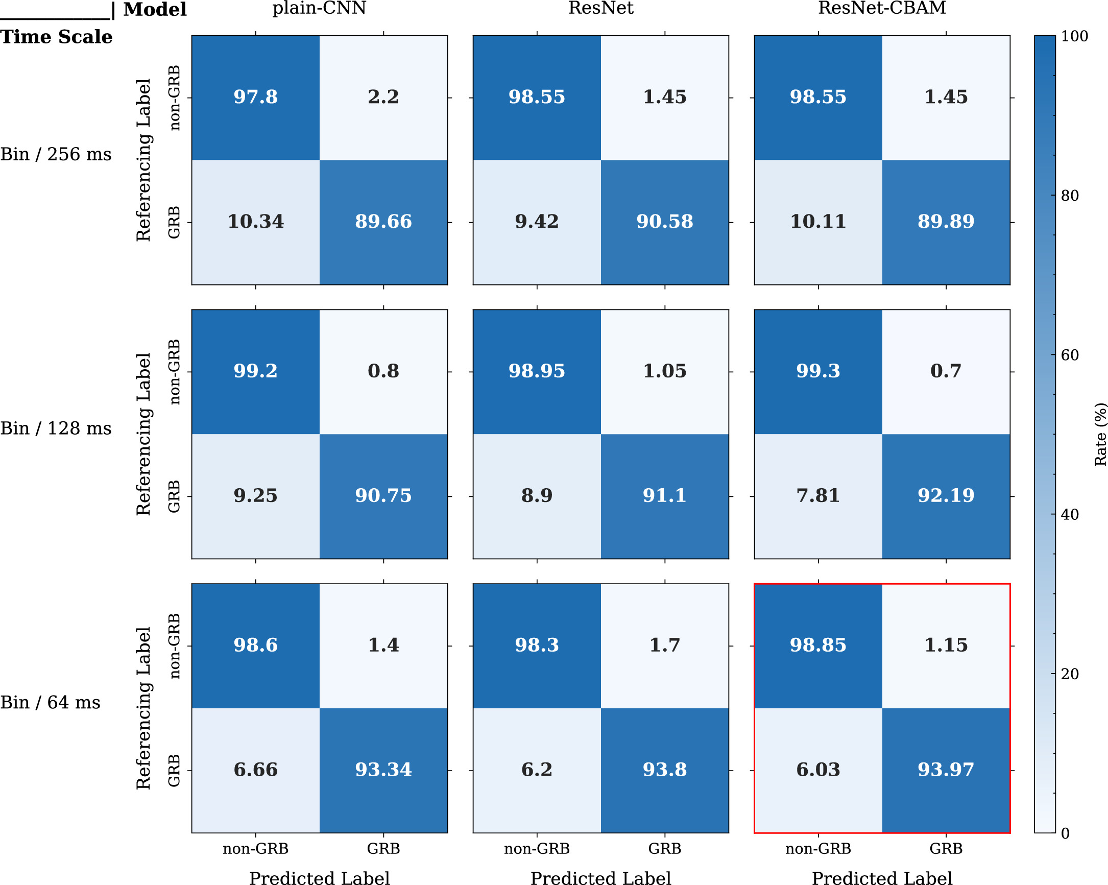 Application of Deep-learning Methods for Distinguishing Gamma-Ray Bursts from Fermi/GBM Time ...