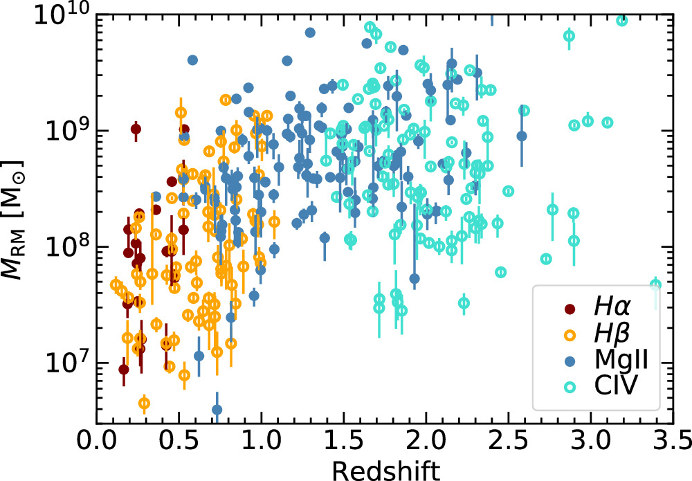 The Sloan Digital Sky Survey Reverberation Mapping Project: Key Results ...