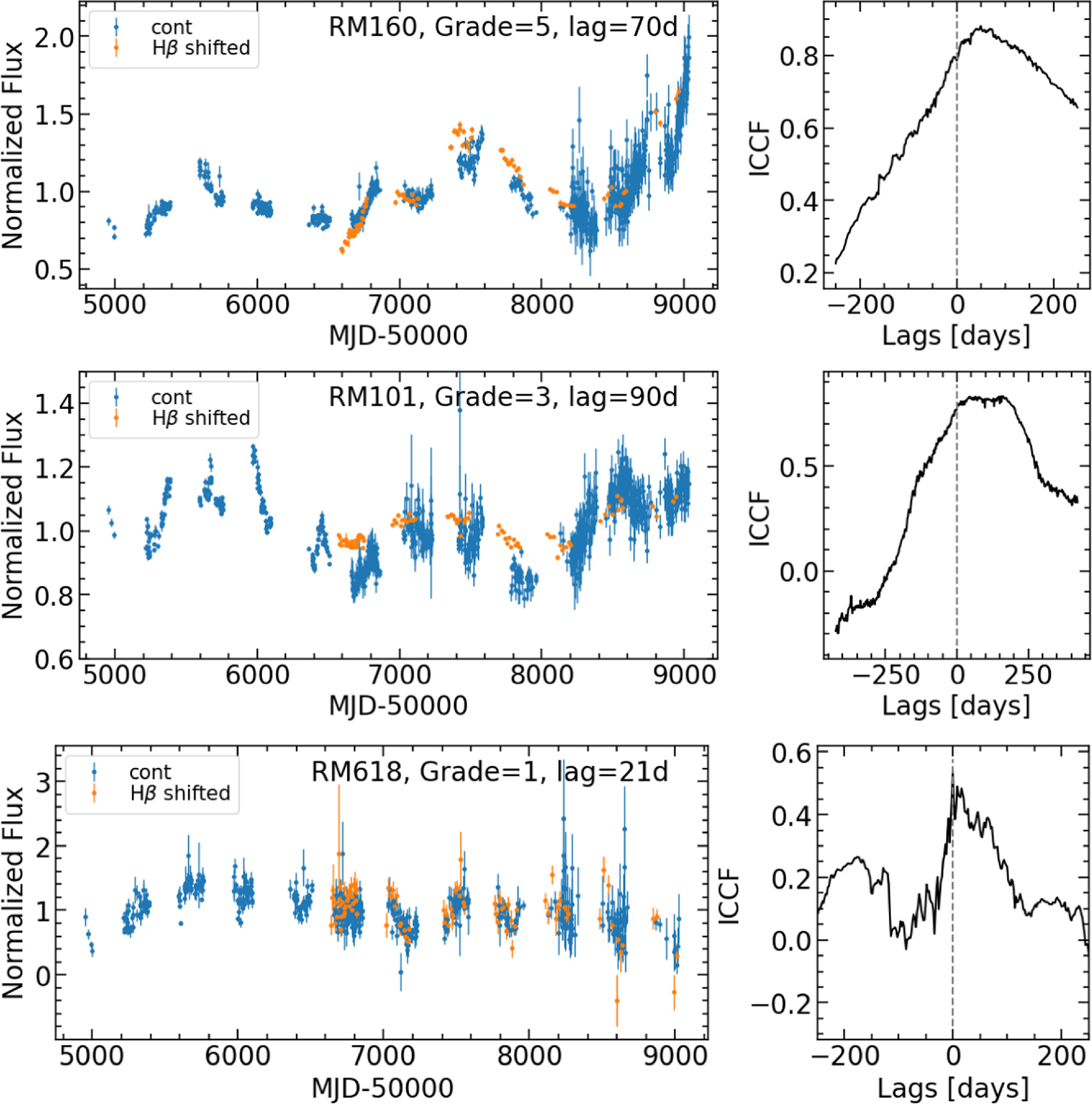 The Sloan Digital Sky Survey Reverberation Mapping Project: Key Results ...