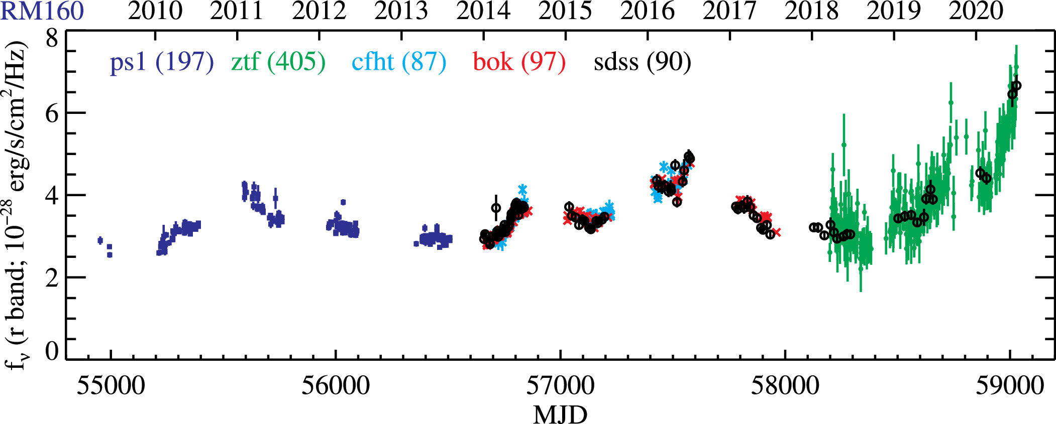 The Sloan Digital Sky Survey Reverberation Mapping Project: Key Results ...