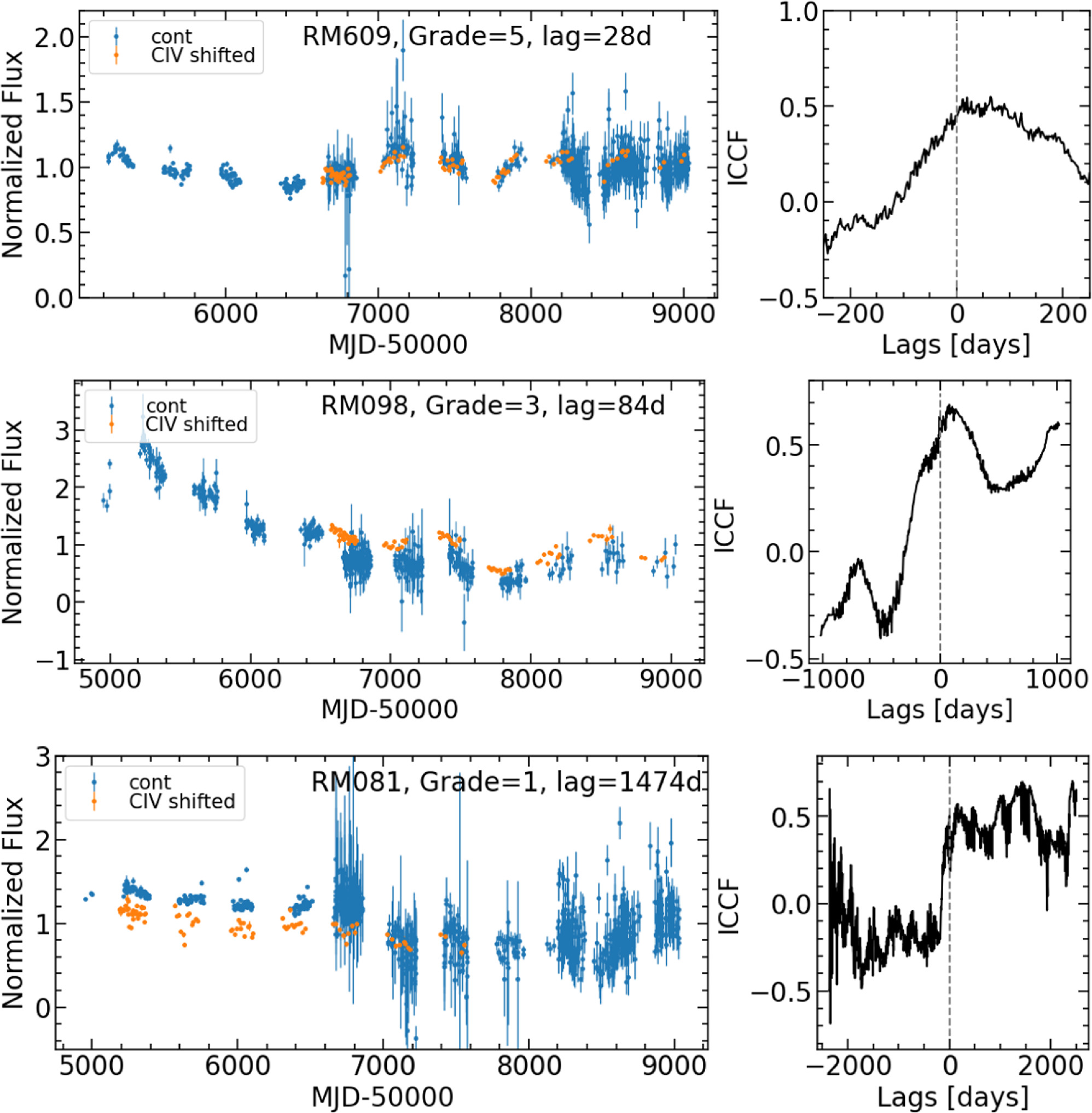 The Sloan Digital Sky Survey Reverberation Mapping Project: Key Results ...