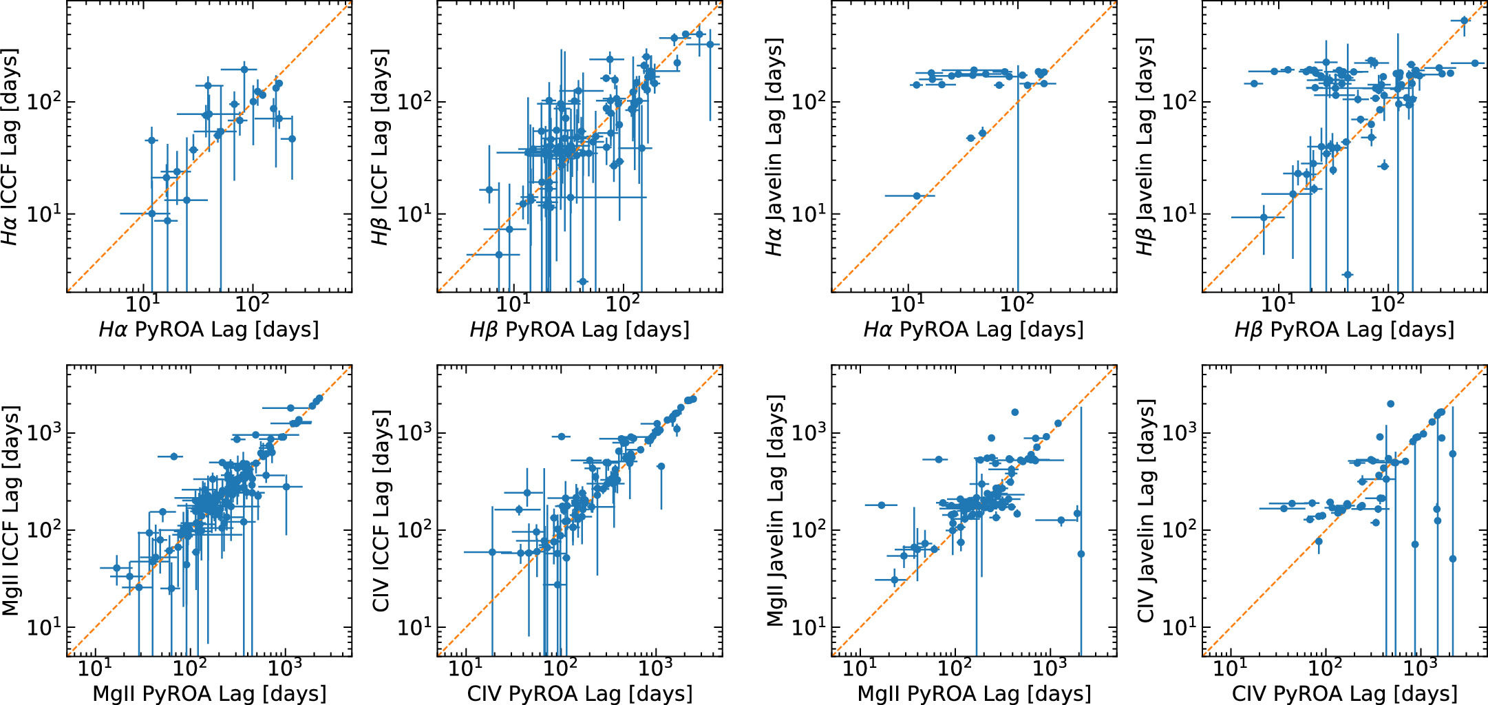 The Sloan Digital Sky Survey Reverberation Mapping Project: Key Results ...