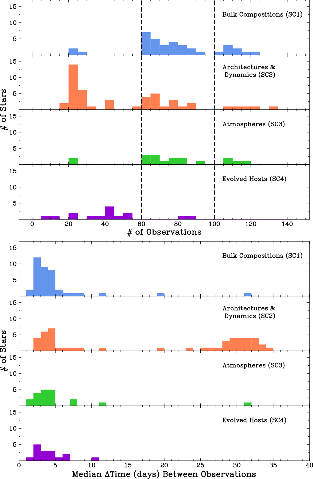 The TESS-Keck Survey. XX. 15 New TESS Planets and a Uniform RV Analysis ...