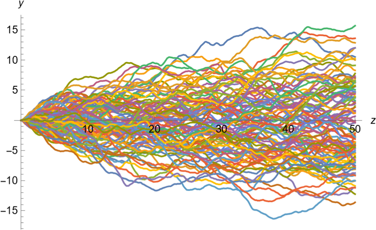 Lagrangian Perspectives on the Small-scale Structure of Alfvénic Turbulence and Stochastic ...