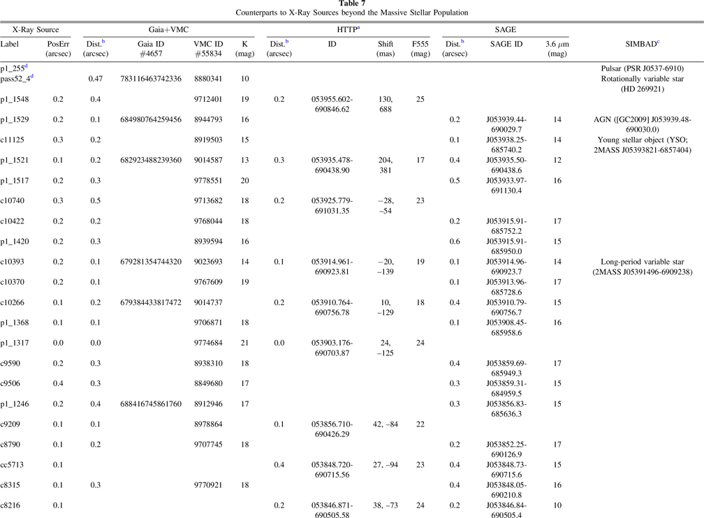 T-ReX: The Tarantula—Revealed by X-Rays - IOPscience