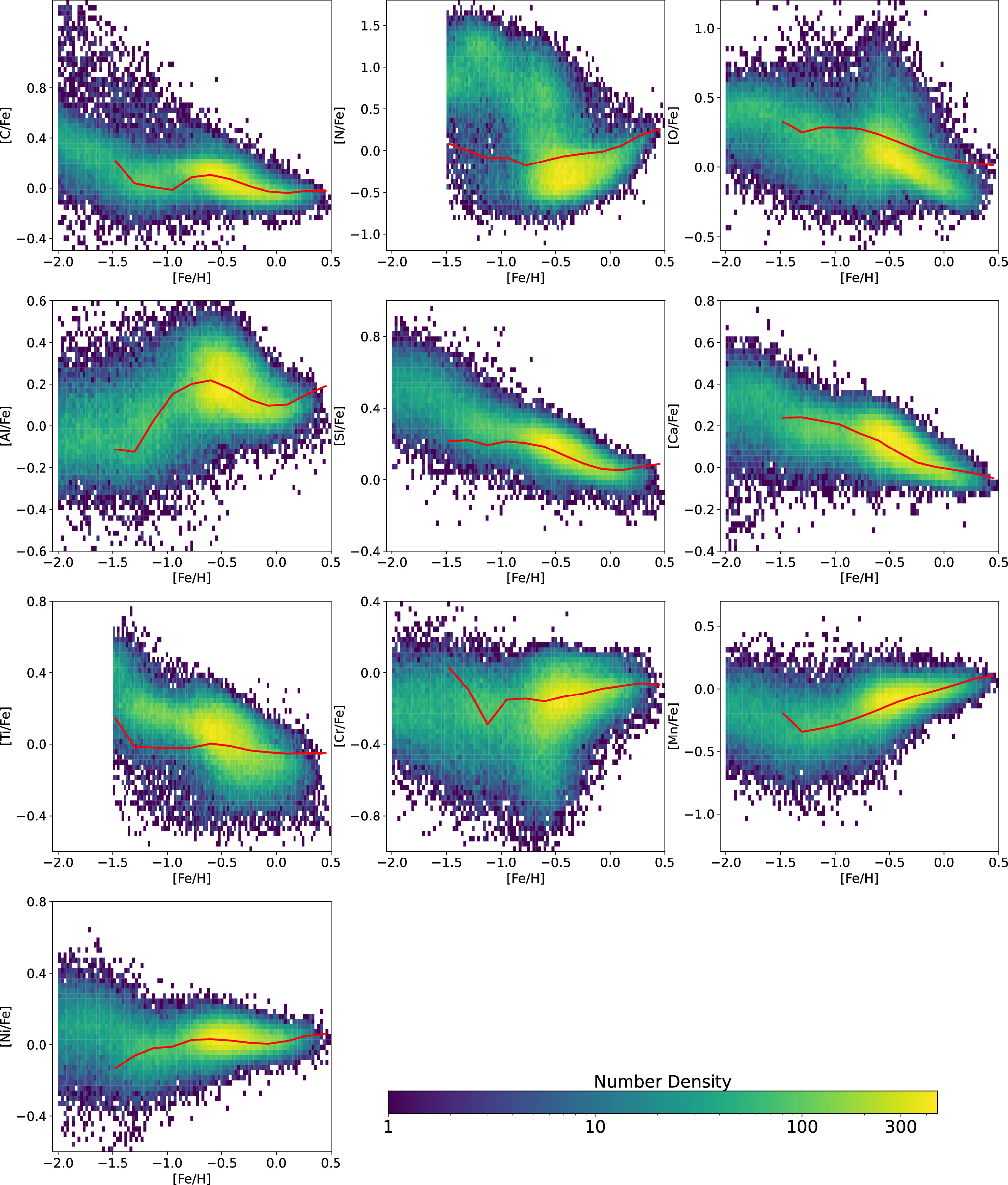 Determining Stellar Elemental Abundances from DESI Spectra with the Data-driven Payne - IOPscience