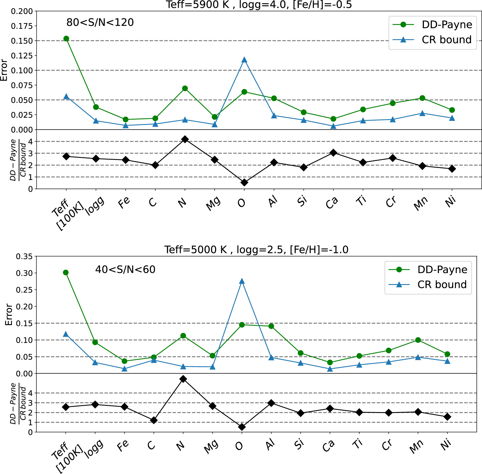 Determining Stellar Elemental Abundances from DESI Spectra with the Data-driven Payne - IOPscience