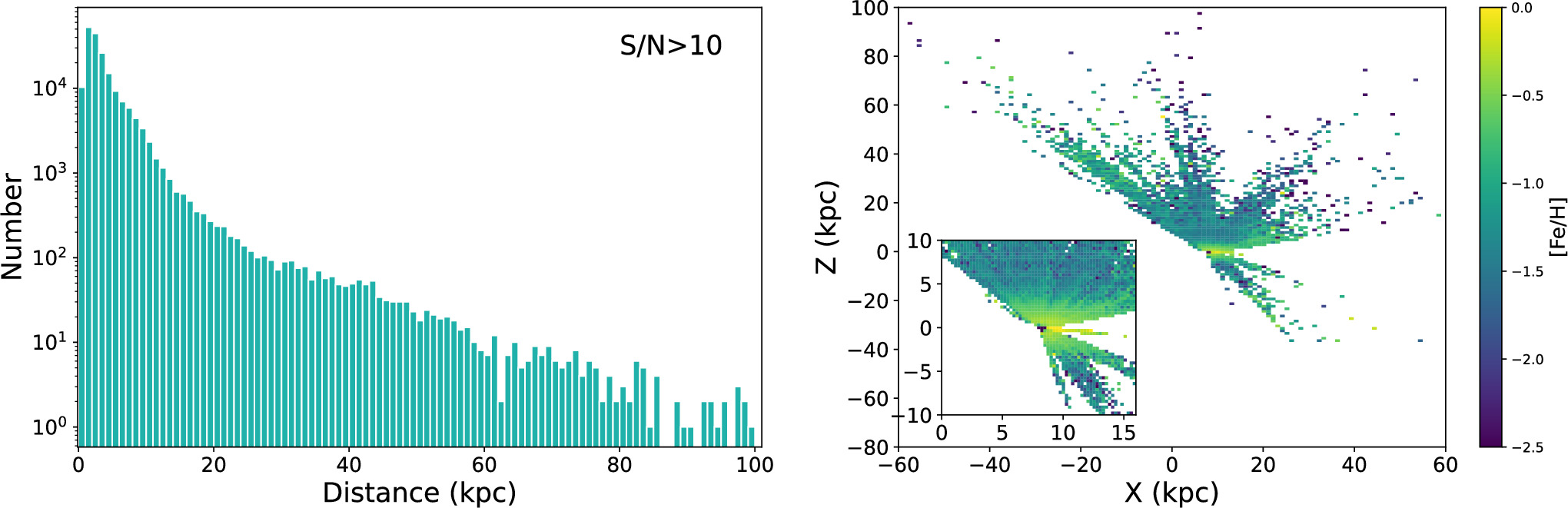 Determining Stellar Elemental Abundances from DESI Spectra with the Data-driven Payne - IOPscience