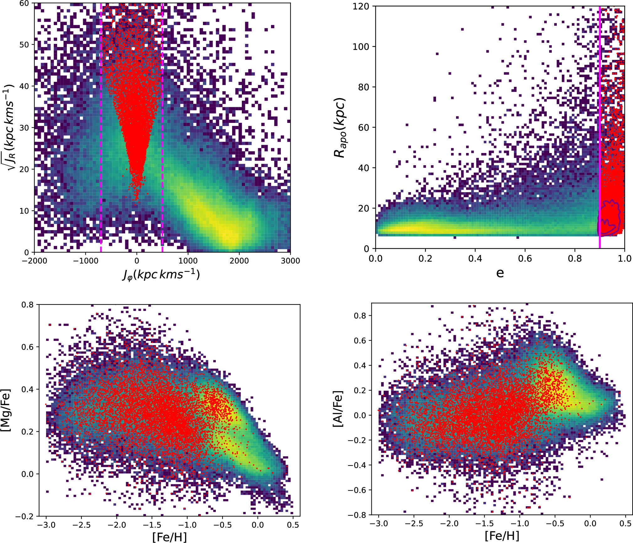 Determining Stellar Elemental Abundances from DESI Spectra with the Data-driven Payne - IOPscience
