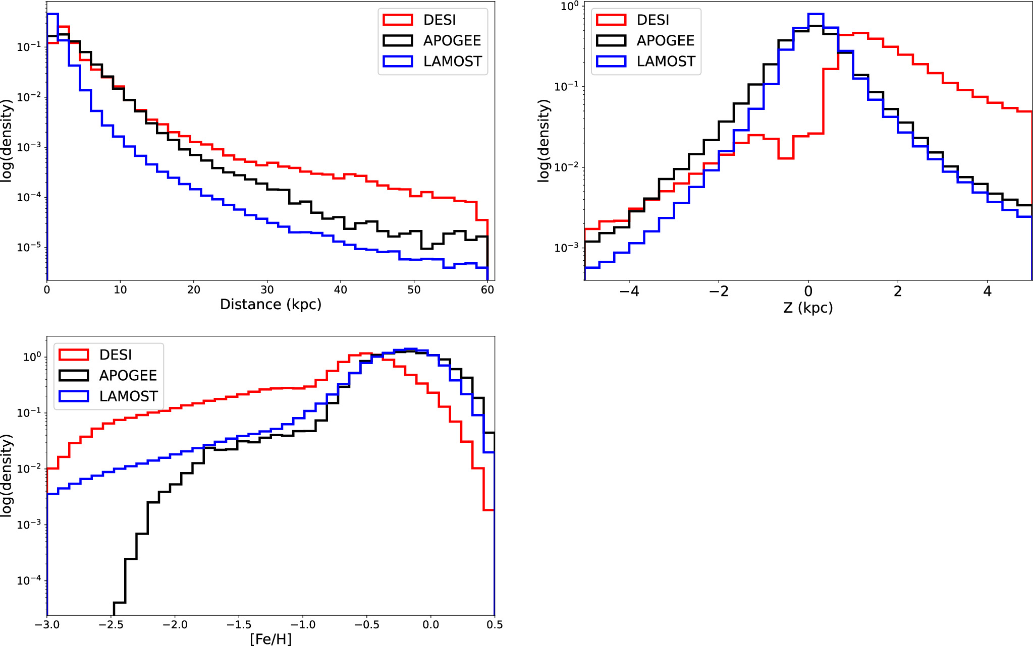 Determining Stellar Elemental Abundances from DESI Spectra with the Data-driven Payne - IOPscience