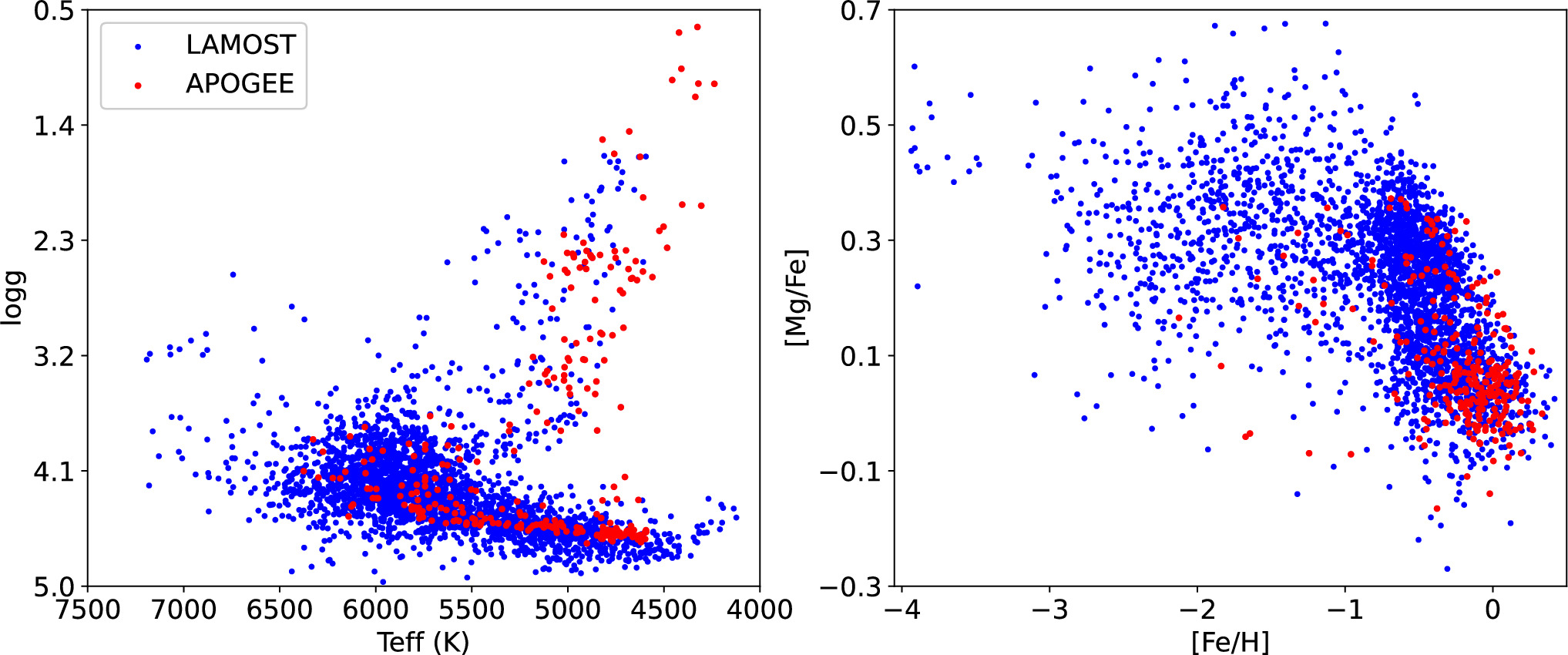 Determining Stellar Elemental Abundances from DESI Spectra with the Data-driven Payne - IOPscience