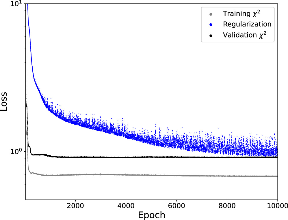 Determining Stellar Elemental Abundances from DESI Spectra with the Data-driven Payne - IOPscience