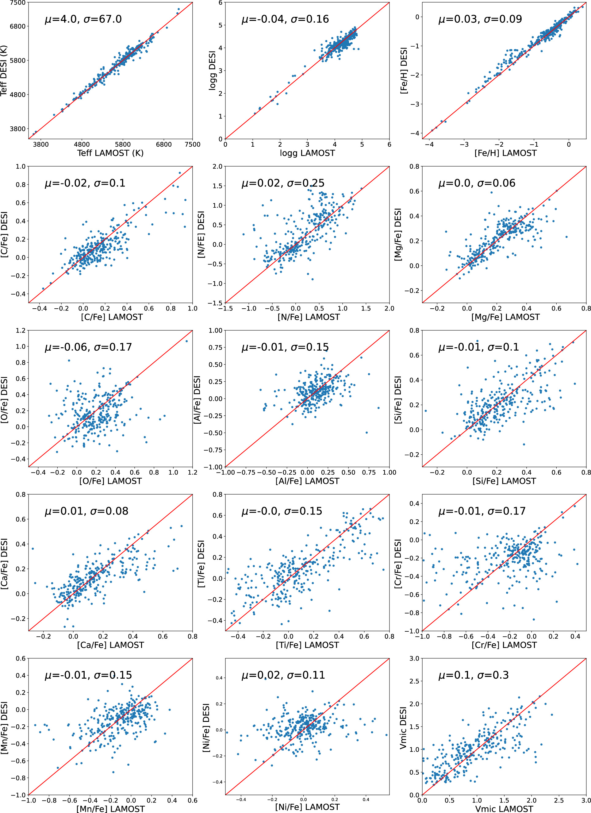 Determining Stellar Elemental Abundances from DESI Spectra with the Data-driven Payne - IOPscience