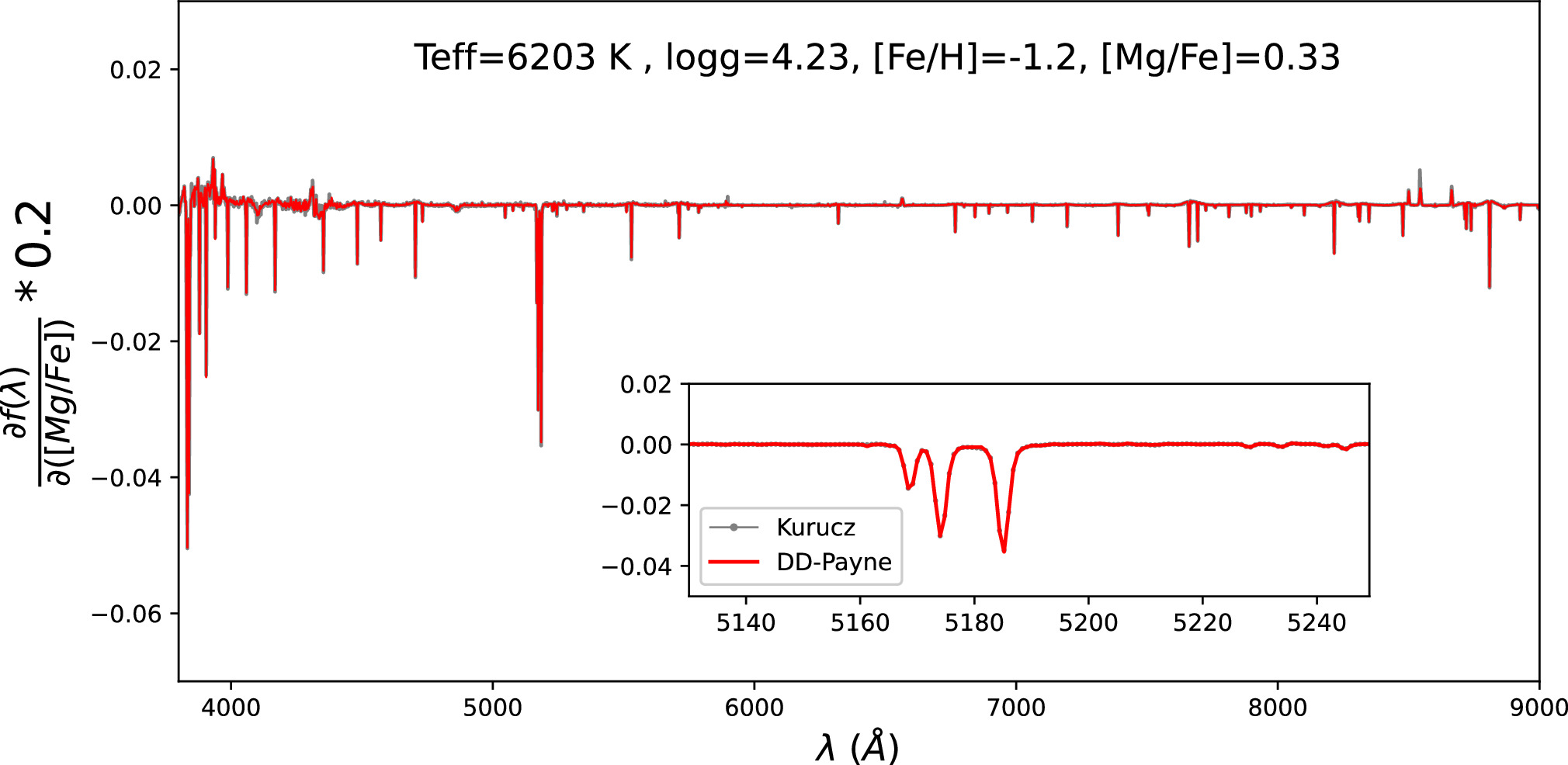 Determining Stellar Elemental Abundances from DESI Spectra with the Data-driven Payne - IOPscience