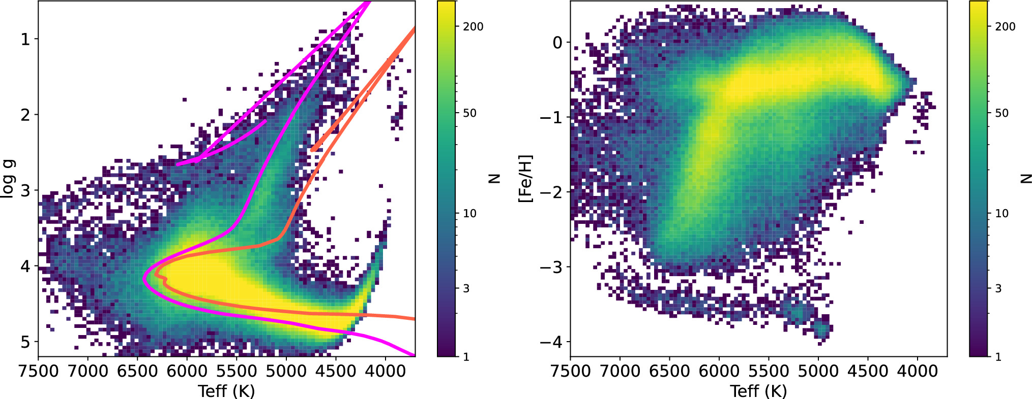 Determining Stellar Elemental Abundances from DESI Spectra with the Data-driven Payne - IOPscience