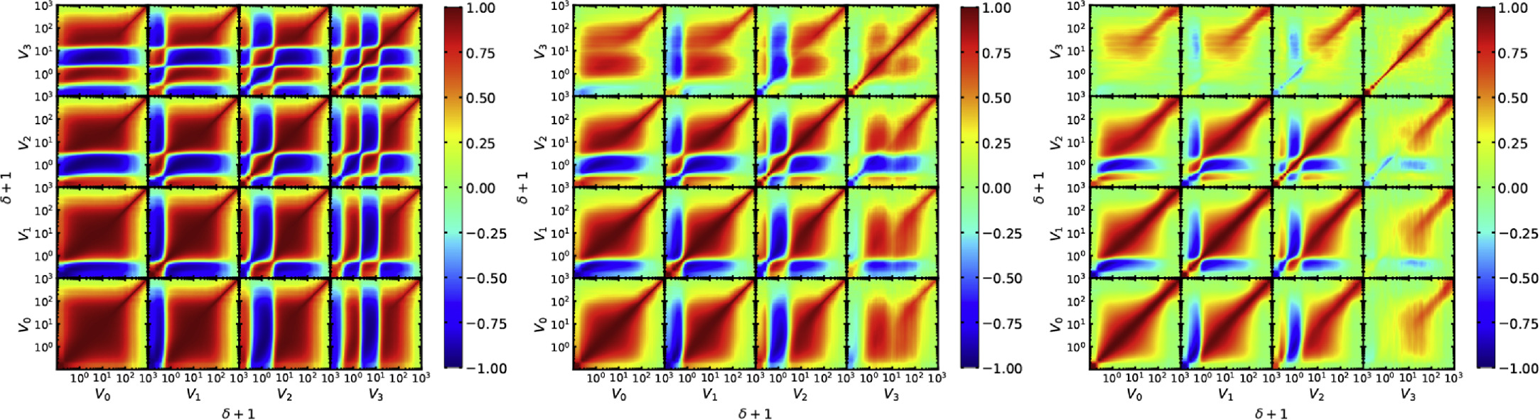 Enhancing Morphological Measurements of the Cosmic Web with Delaunay ...