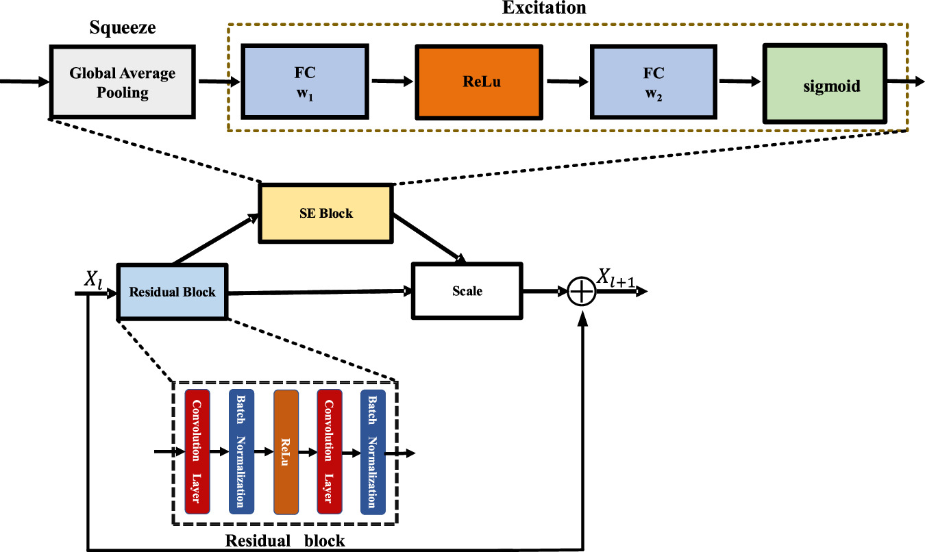 Se-ResNet+SVM Model: An Effective Method of Searching for Hot Subdwarfs ...