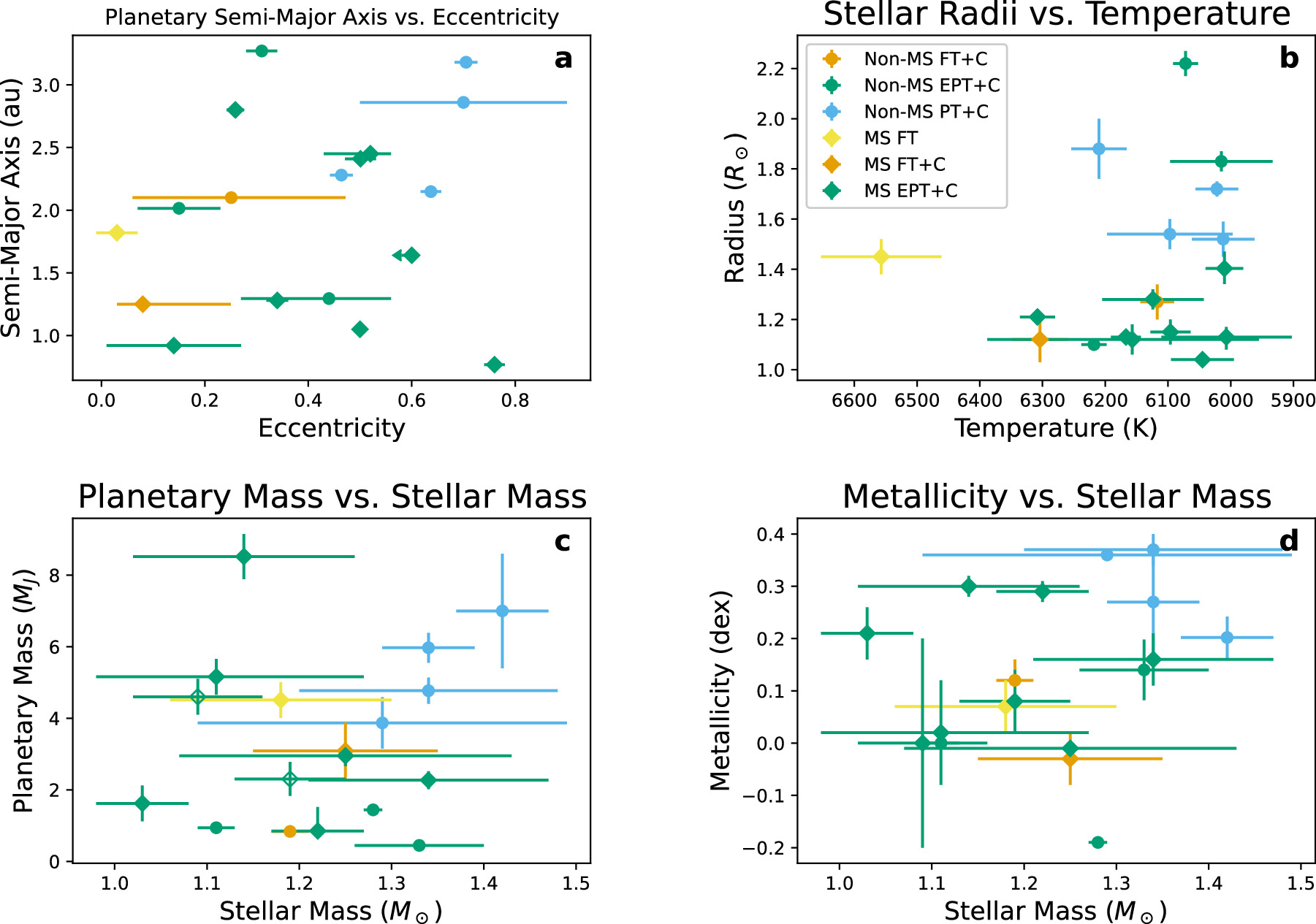 Statistics and Habitability of F-type Star–Planet Systems - IOPscience