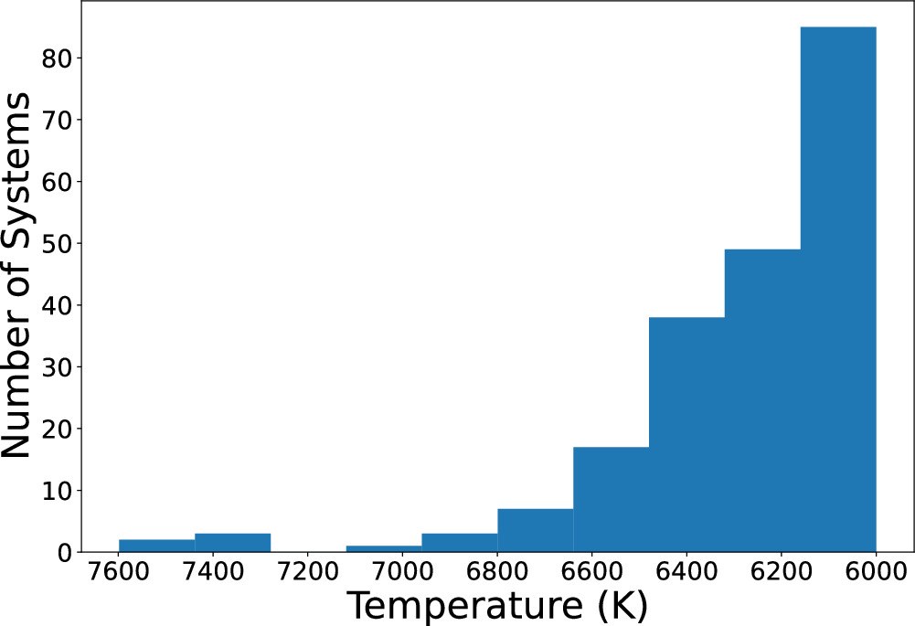 Statistics and Habitability of F-type Star–Planet Systems - IOPscience